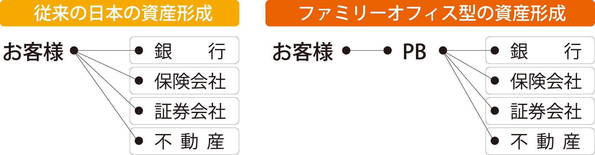 【公式】Private Banking HaL 〜会社案内〜 - 株式会社HaL